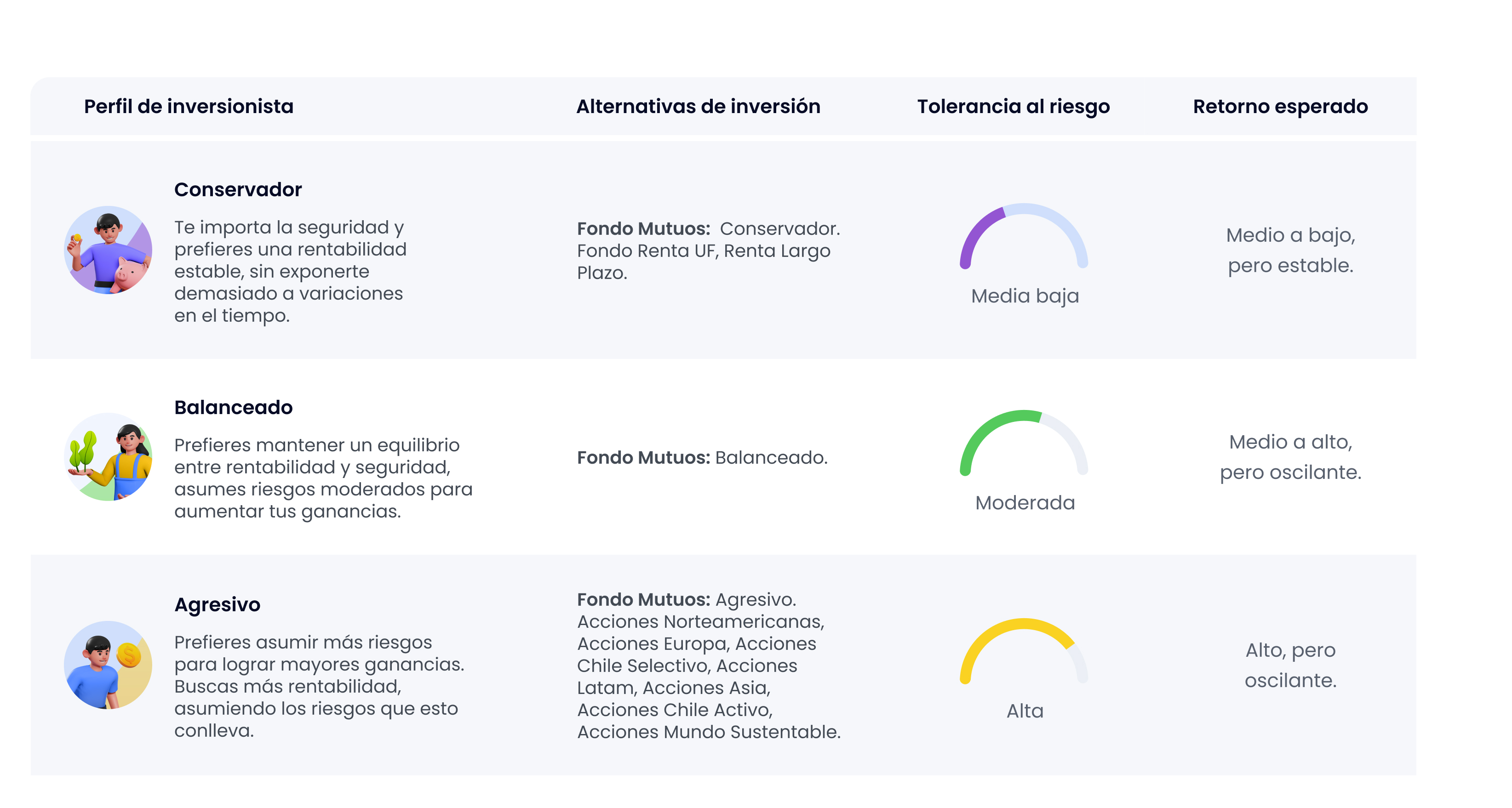 Conoce tu perfil de inversionista y transforma tus finanzas | BICE VIDA